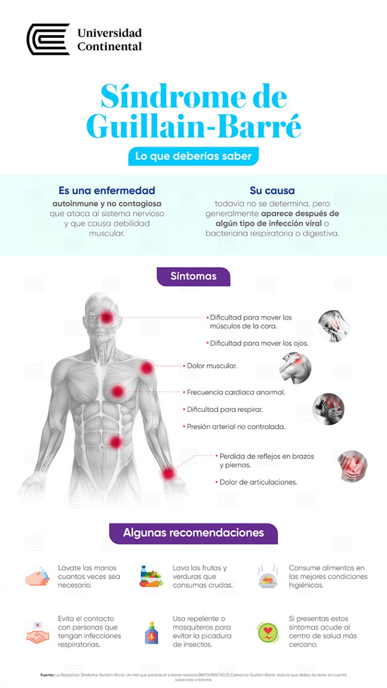 Síndrome Guillain-Barré: todo lo que deberías saber (Infografía)