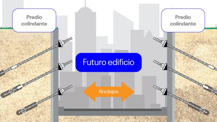 Derecho de propiedad: El subsuelo y limitaciones de vecindad